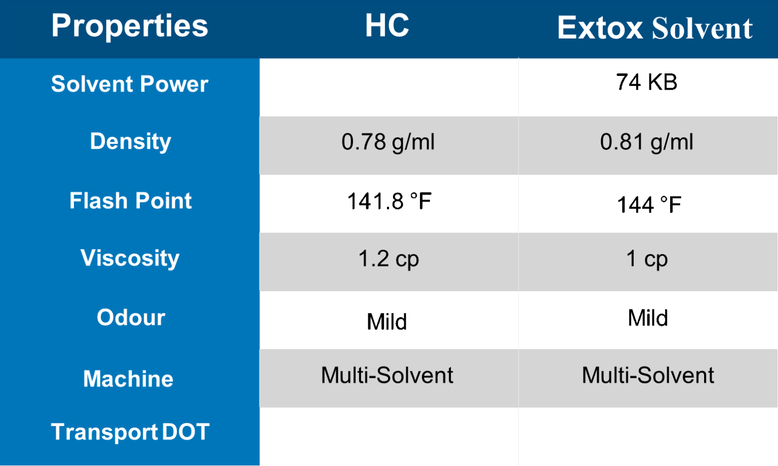 Extox Solvent - EXTOX