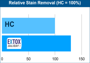 Extox Solvent - EXTOX